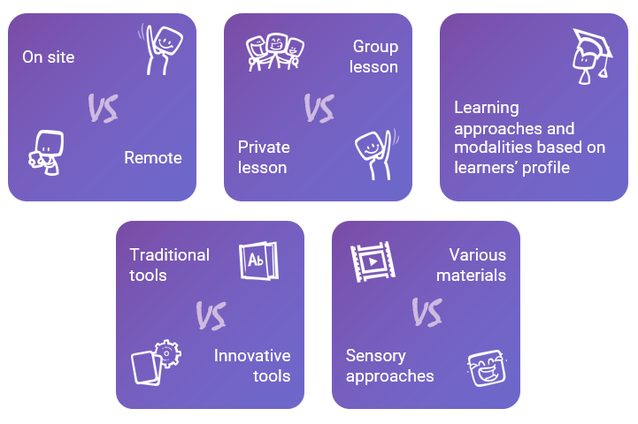 Multimodal tools for teachers to promote learning?